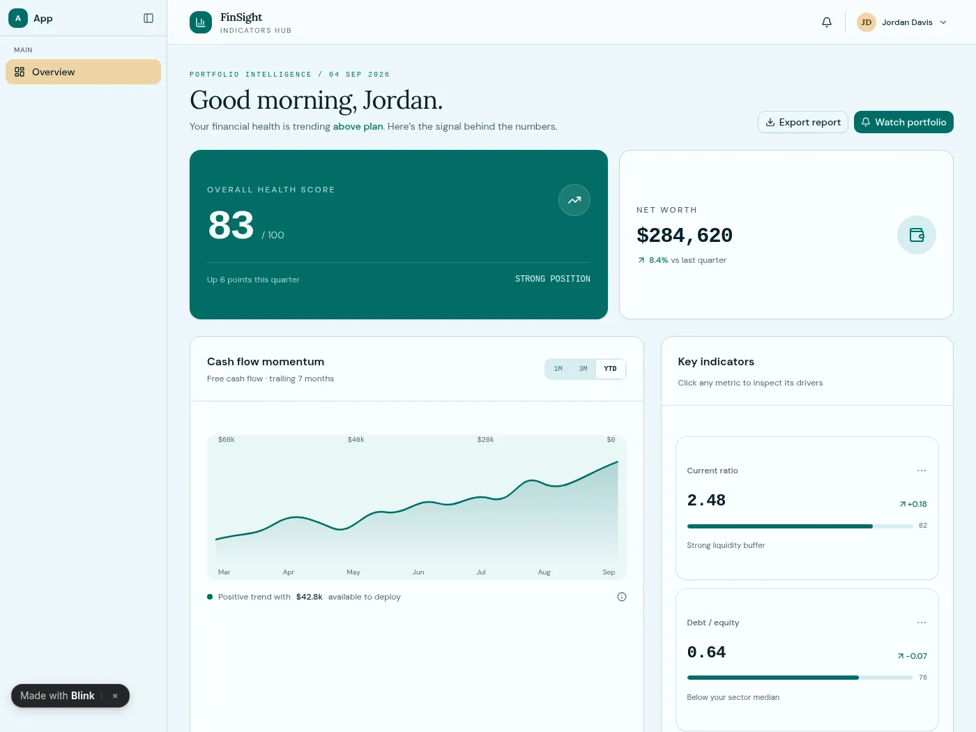 FinSight Indicators Hub