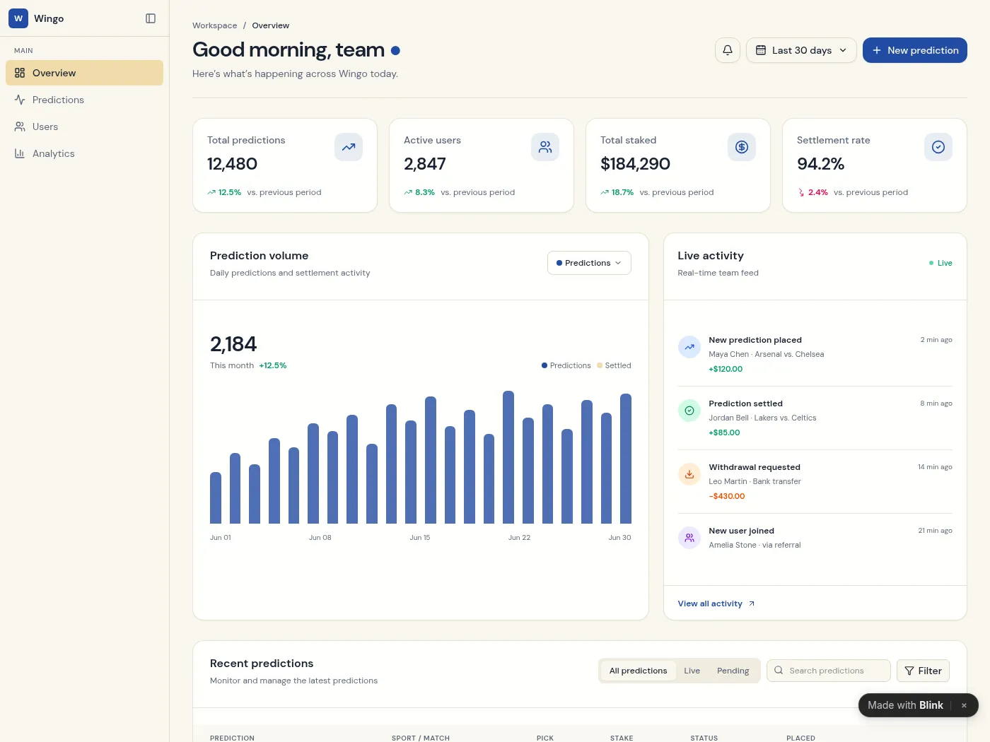 Wingo Admin Console