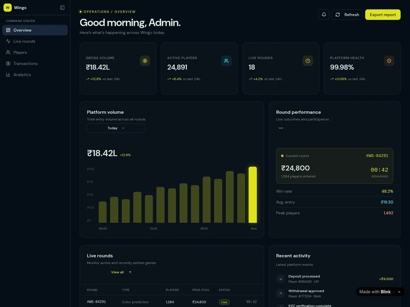 Wingo Admin Panel