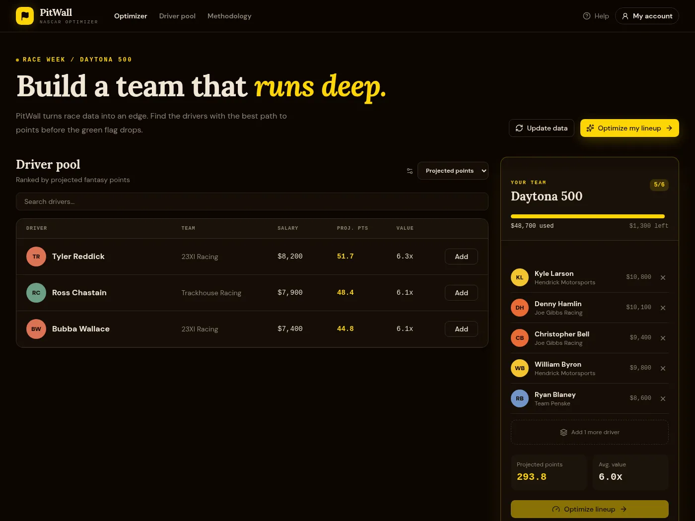 NASCAR Lineup Optimizer