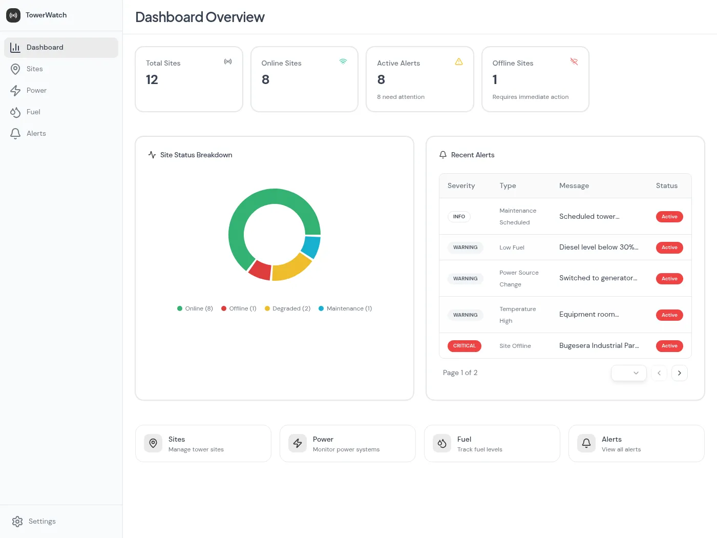 ViteReact DB Dashboard