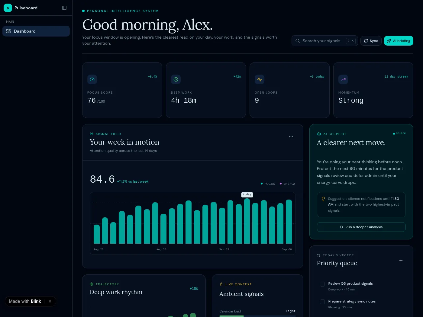 AI Vision Dashboard