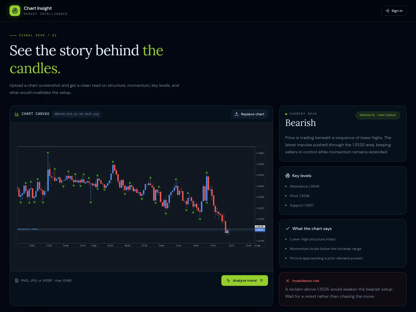 Chart Insight Analyzer