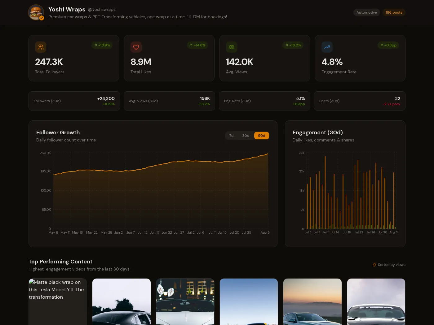 TikTok Insights Report
