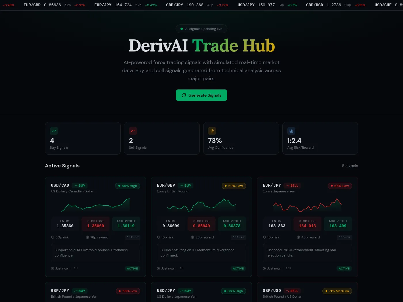 DerivAI Trade Hub