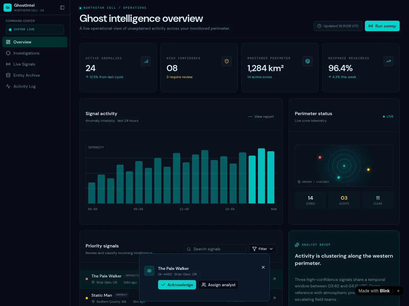 GhostIntel Dashboard