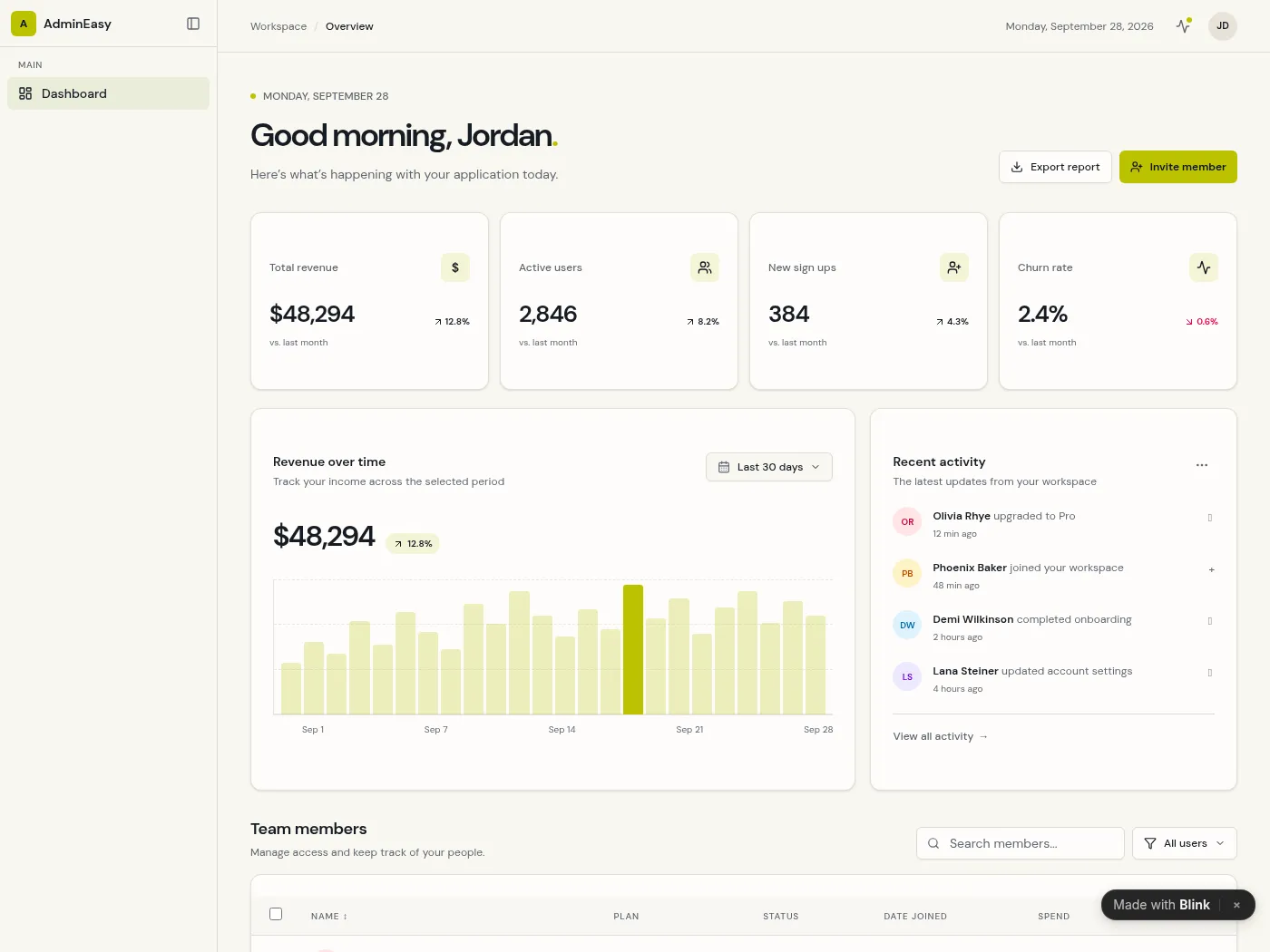 AdminEasy Panel