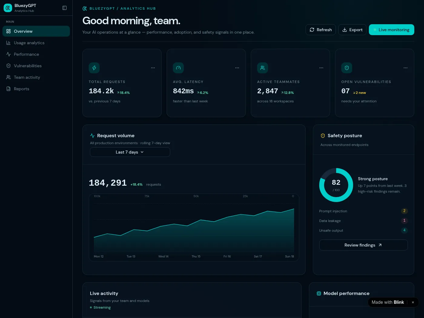 BluezyGPT Analytics Hub