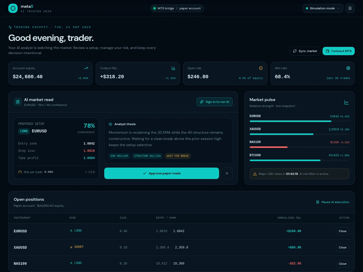 Meta5 AI Trading Bot