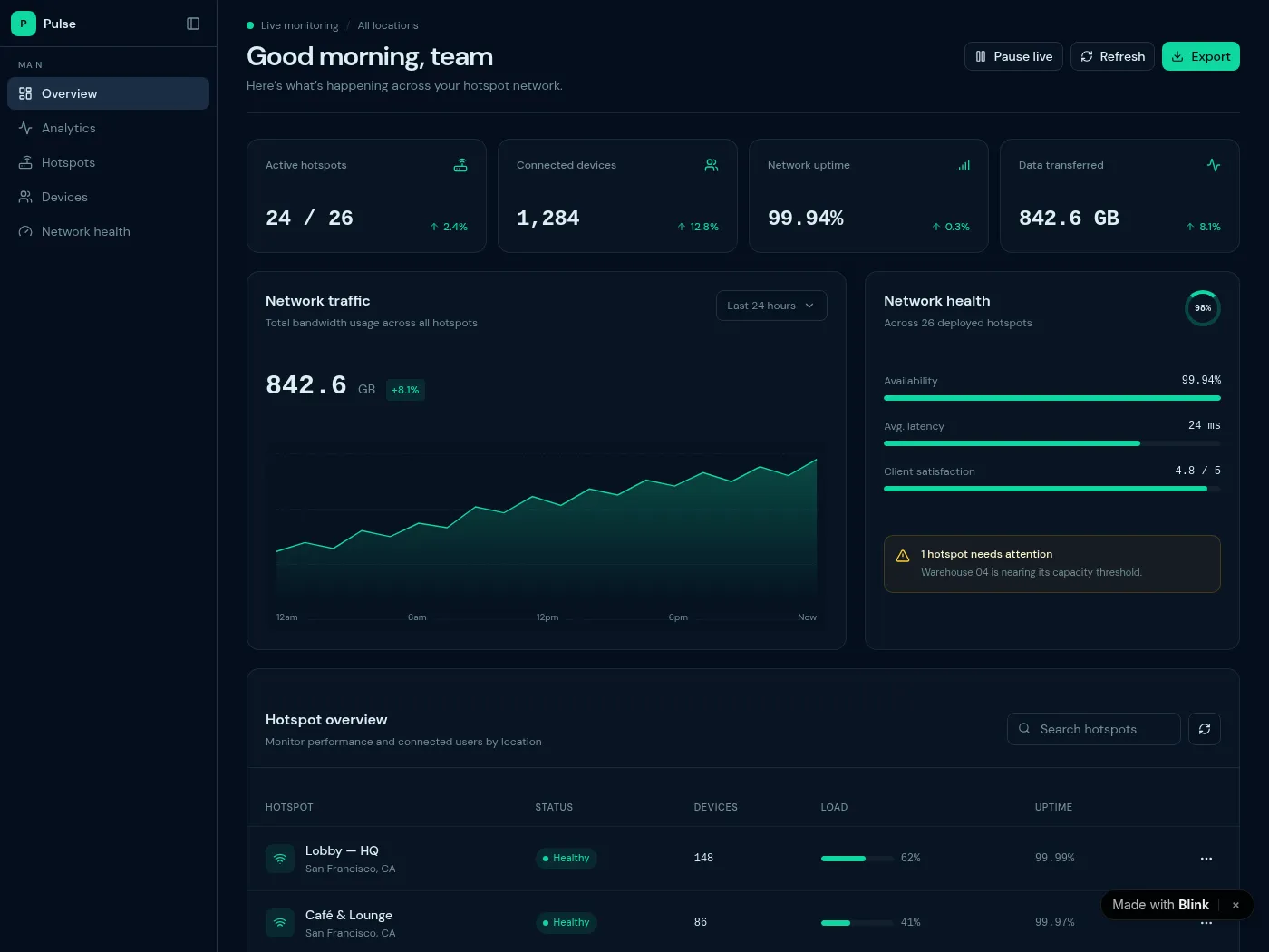 Hotspot Pulse Dashboard