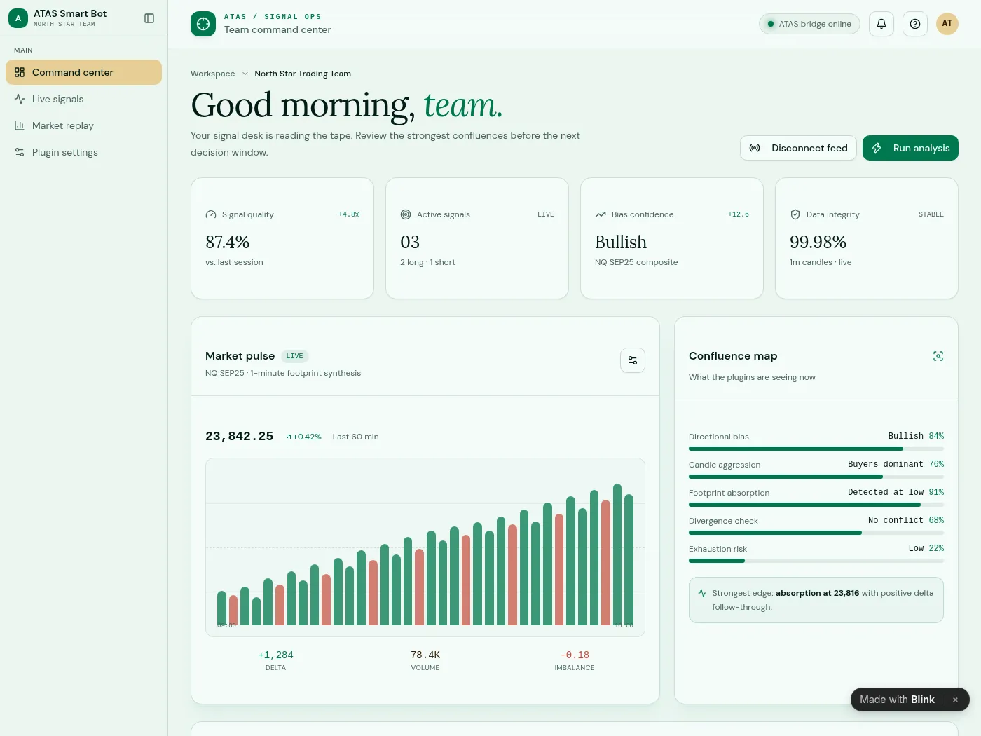 ATAS Smart Trading Bot