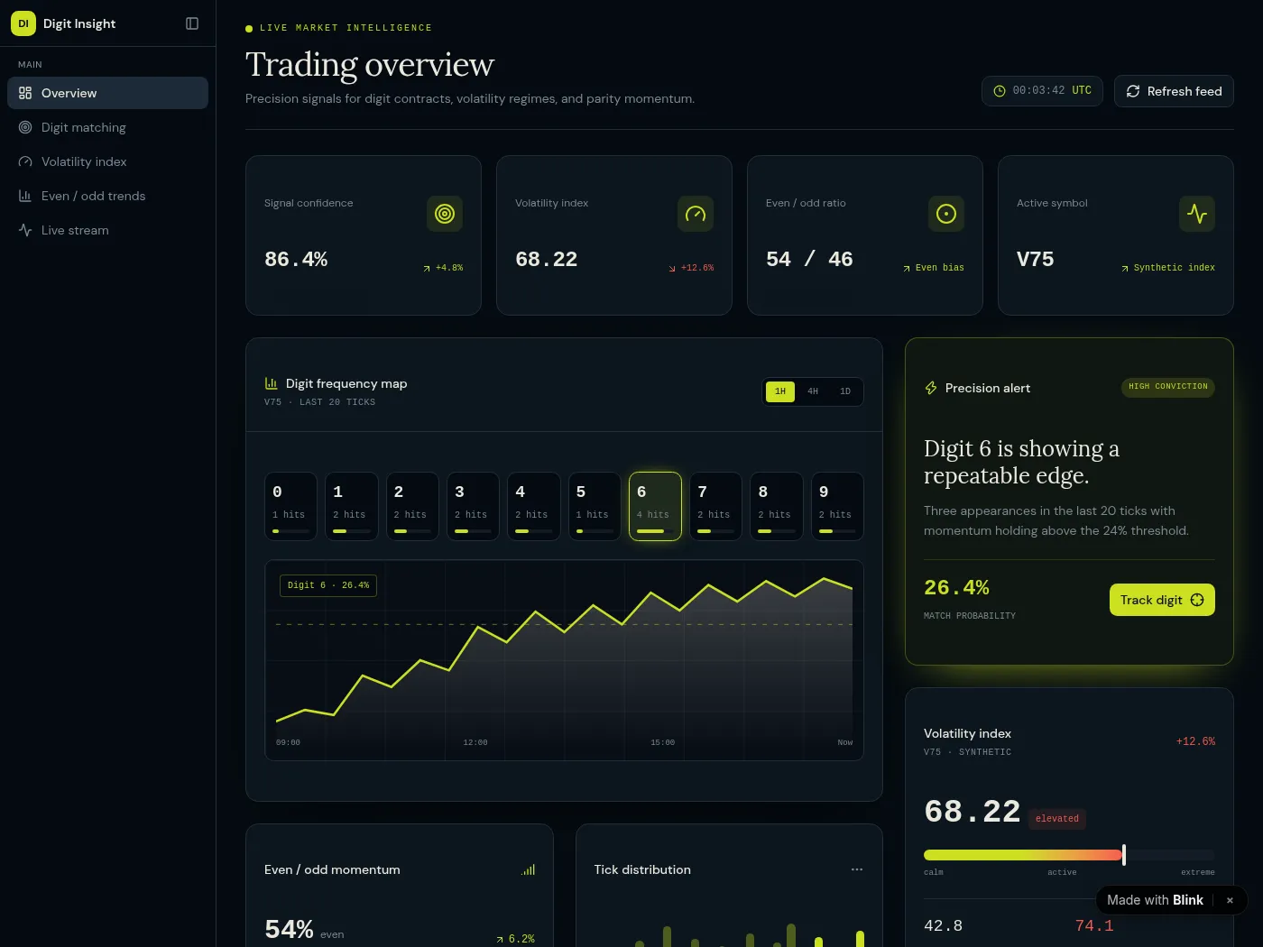 Digit Insight Trader