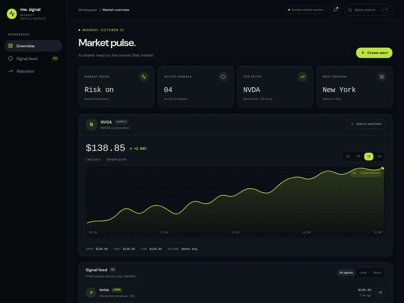 Me. Trading Time Signal