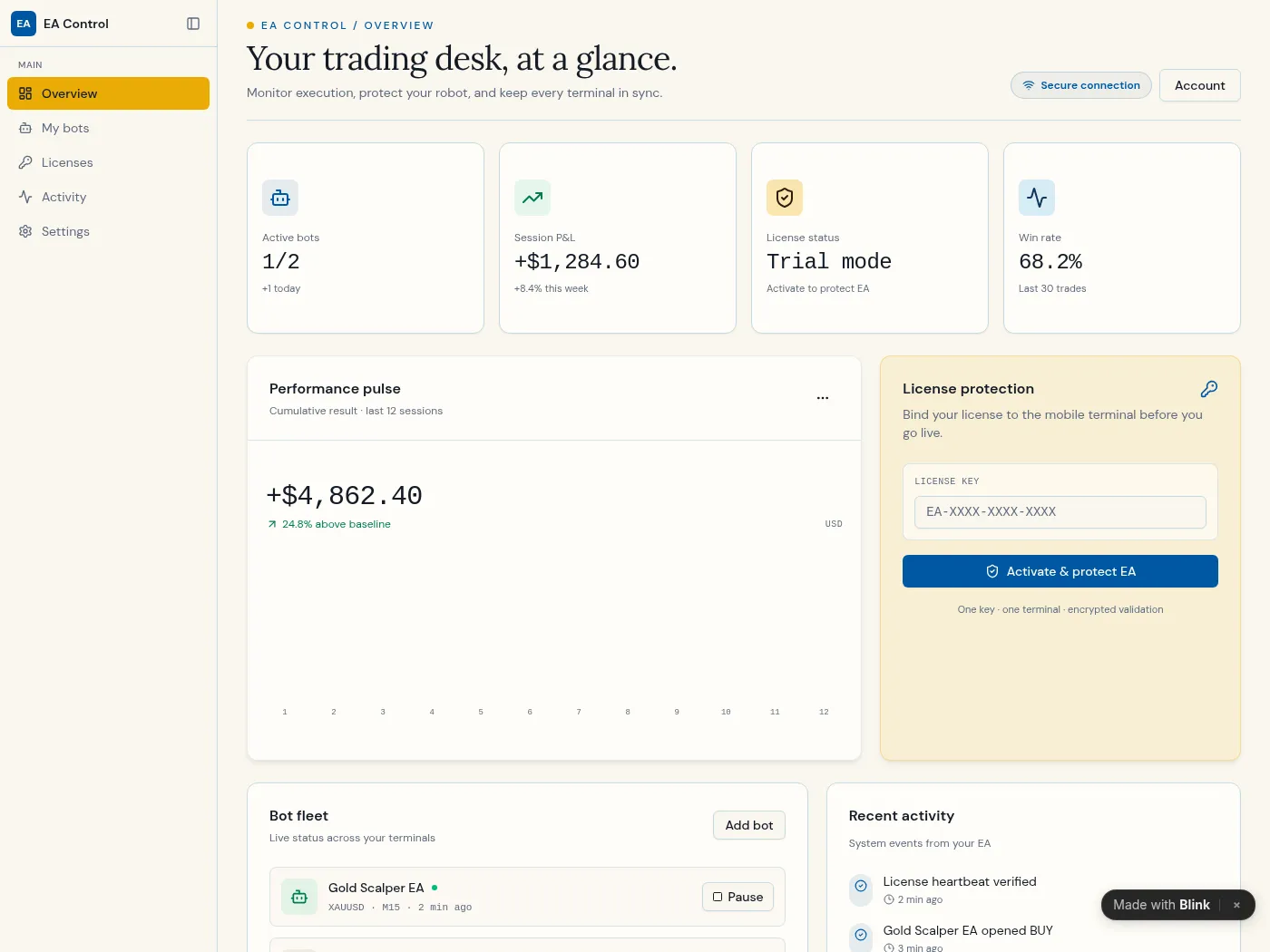 Trading Bot EA Dashboard