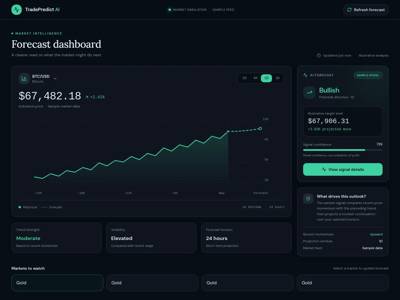 TradePredict AI