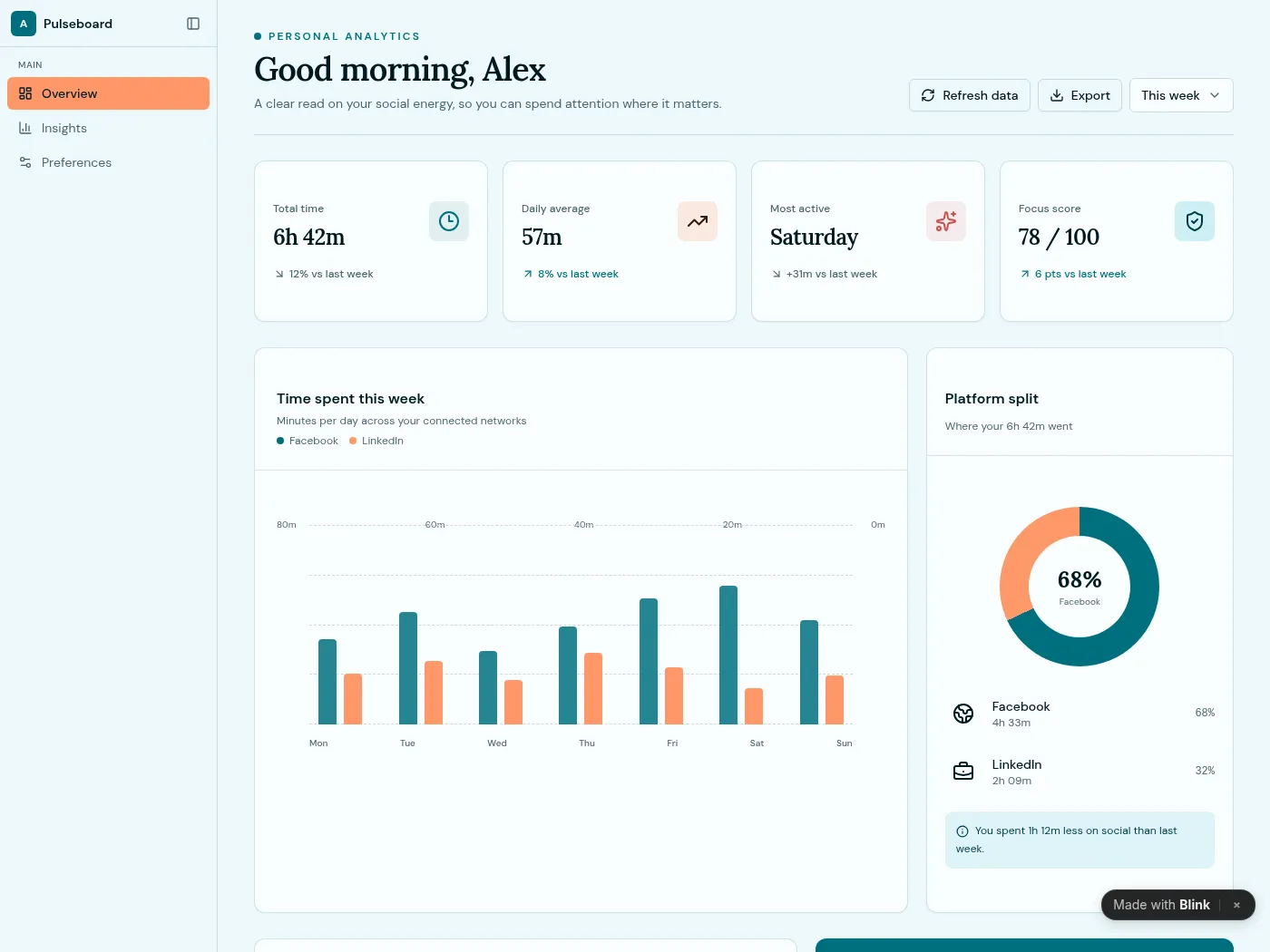 Social Usage Tracker