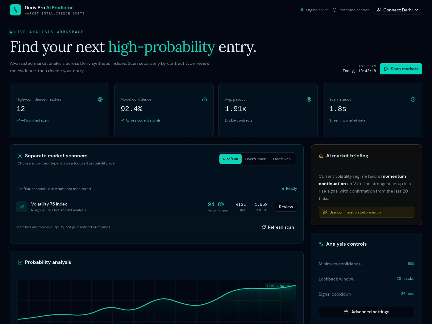 Deriv Pro AI Predictor