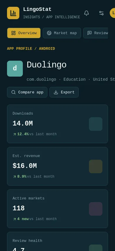 LingoStat Insights