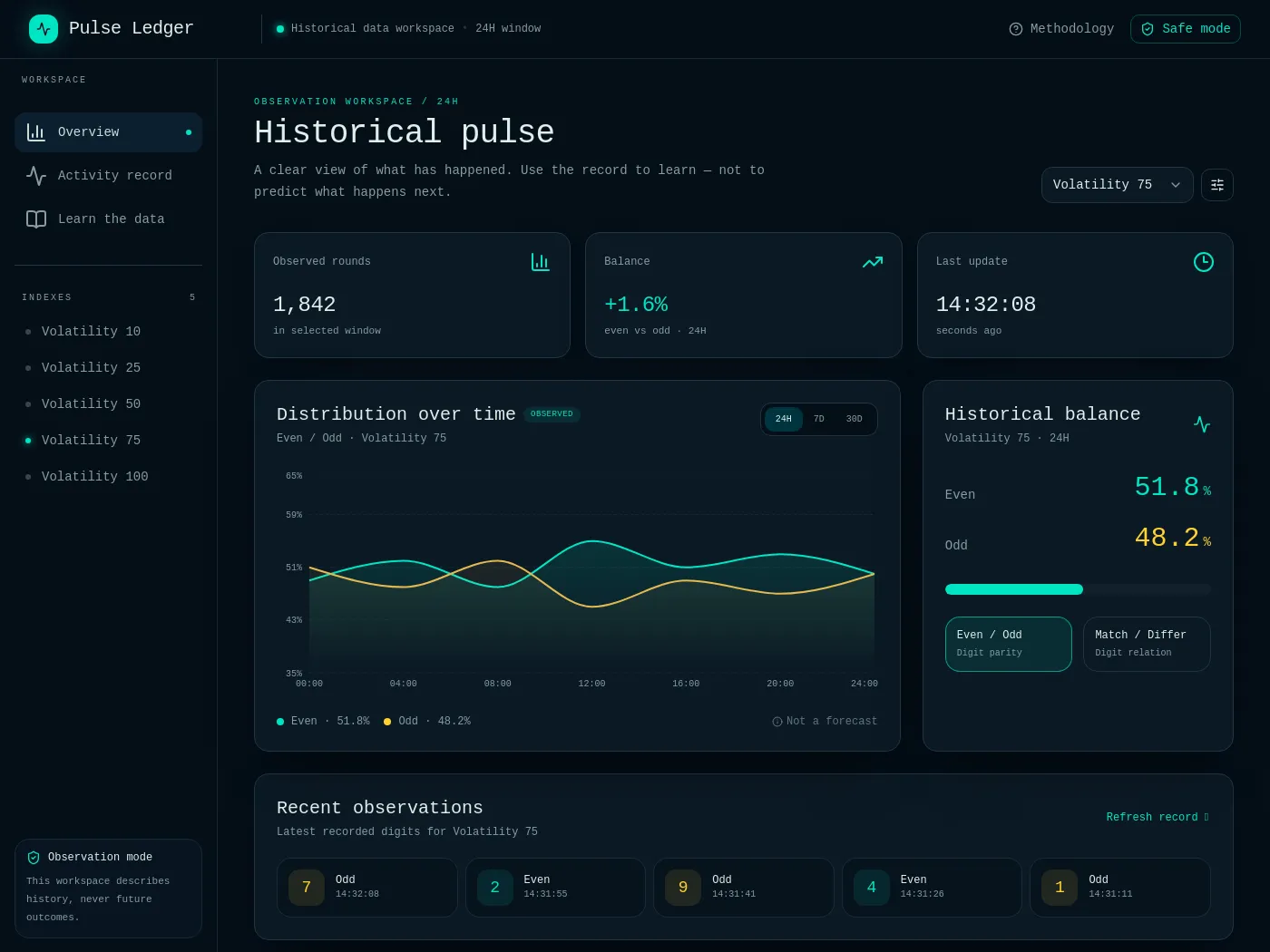 Deriv Trade Predictor