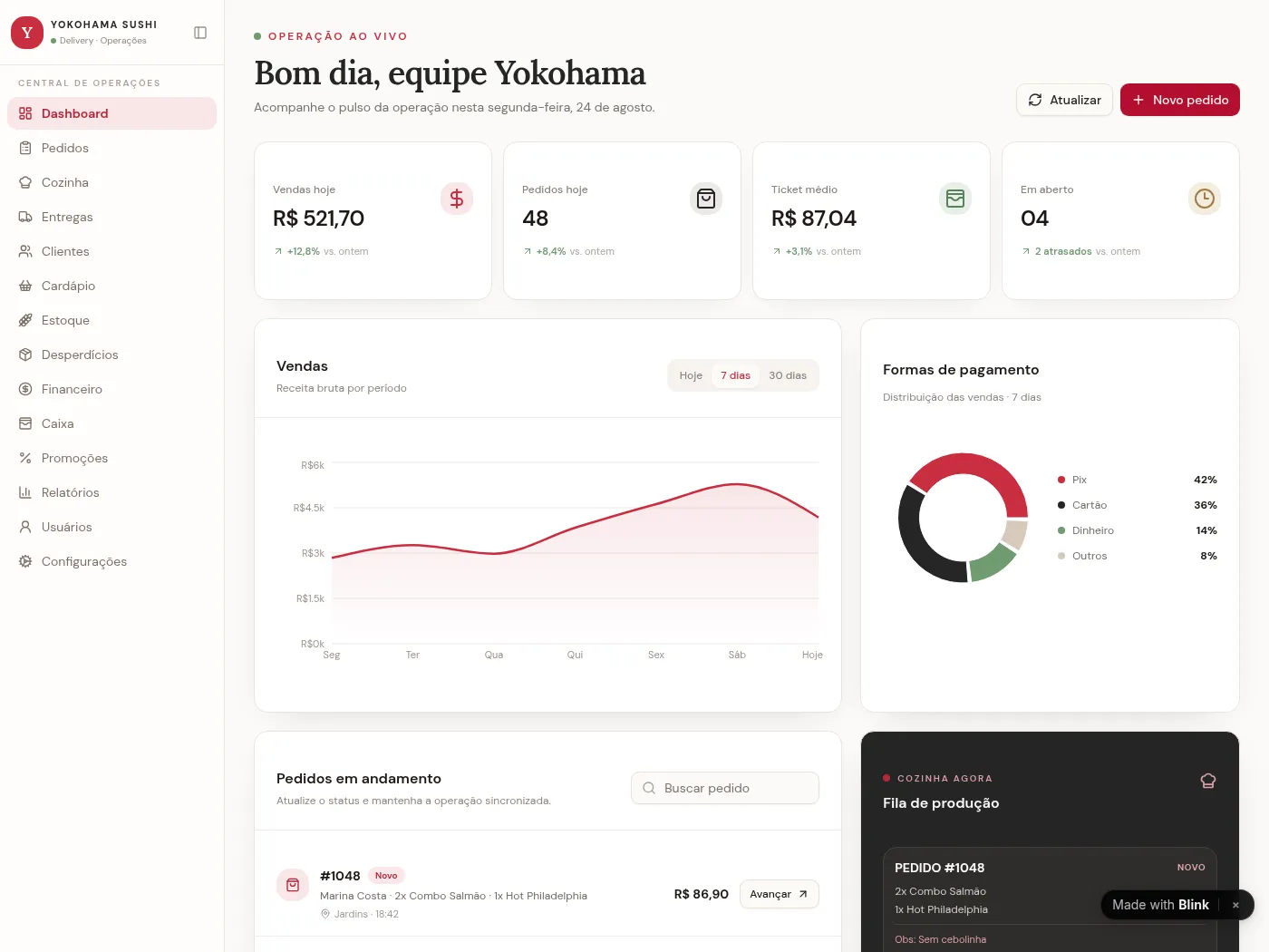 Yokohama Sushi Dashboard