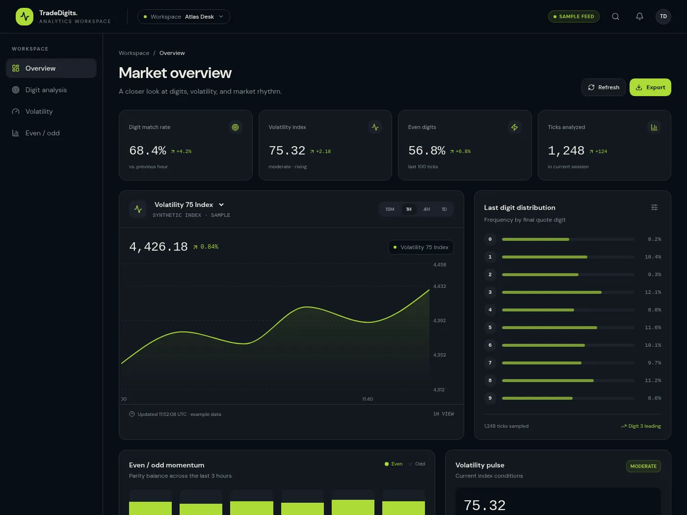 TradeDigits Analytics