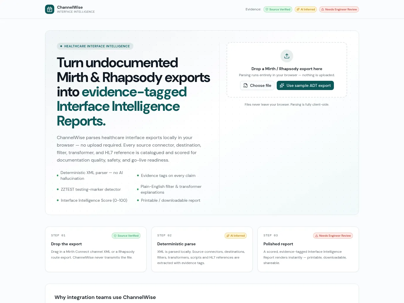 ChannelWise Interface Insight