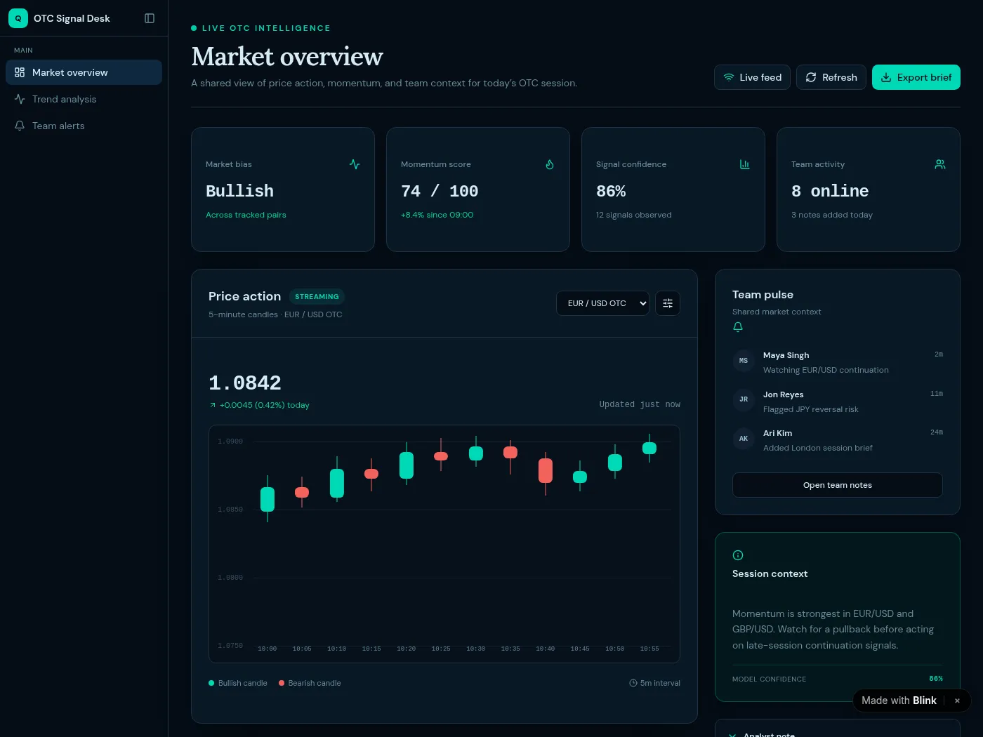 Quotex Trends Dashboard