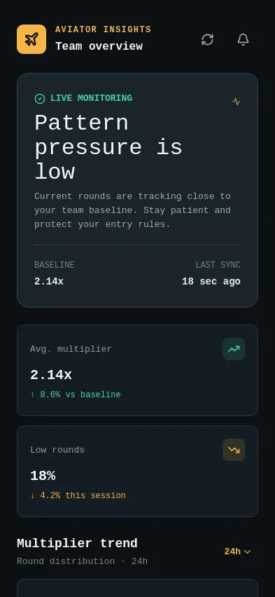 Aviator Insights Mobile