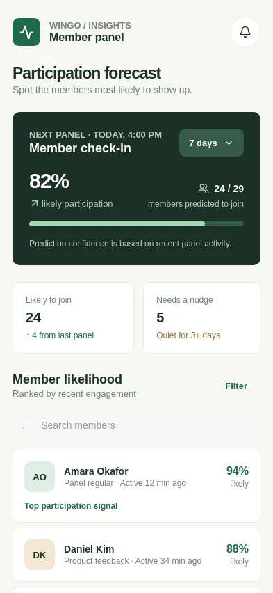 Wingo Member Predictor