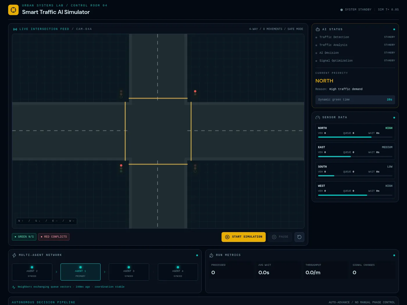 Smart Traffic AI Simulator