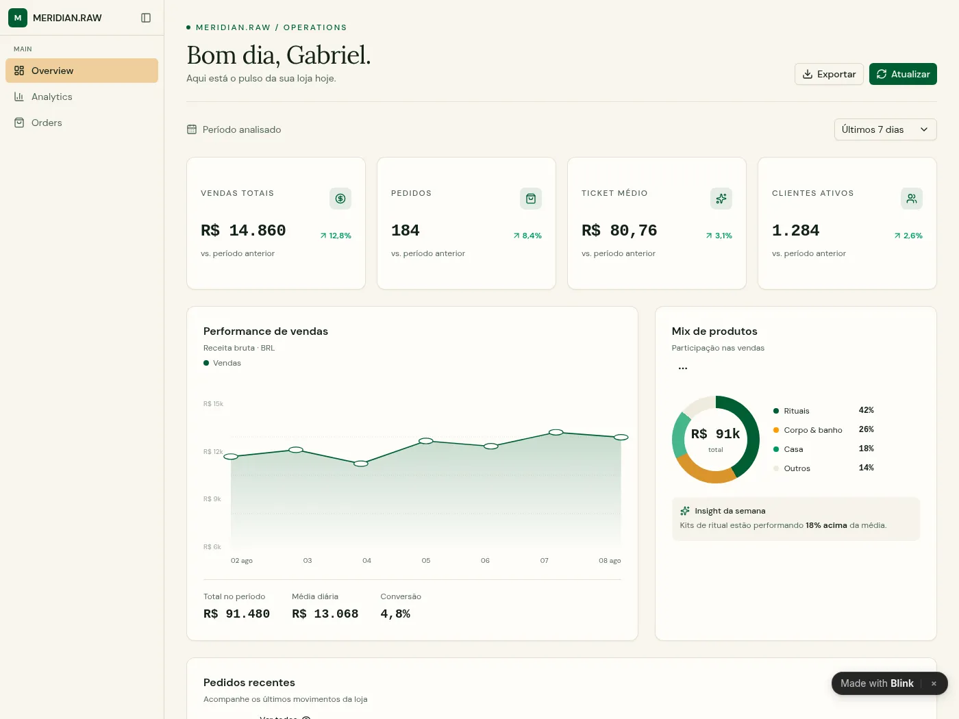 MeridianRAW Shopify Mock