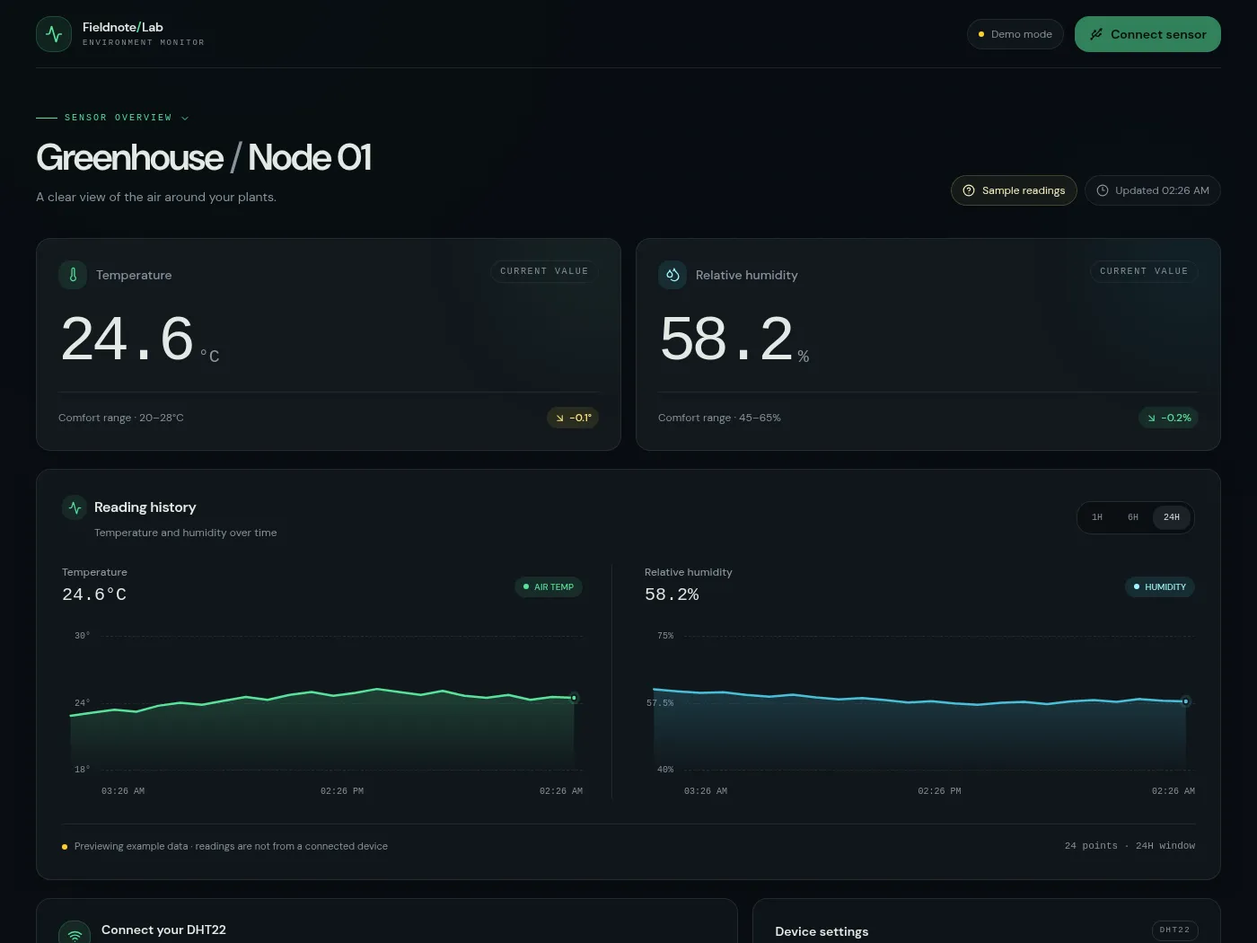 DHT22 Sensor Dashboard