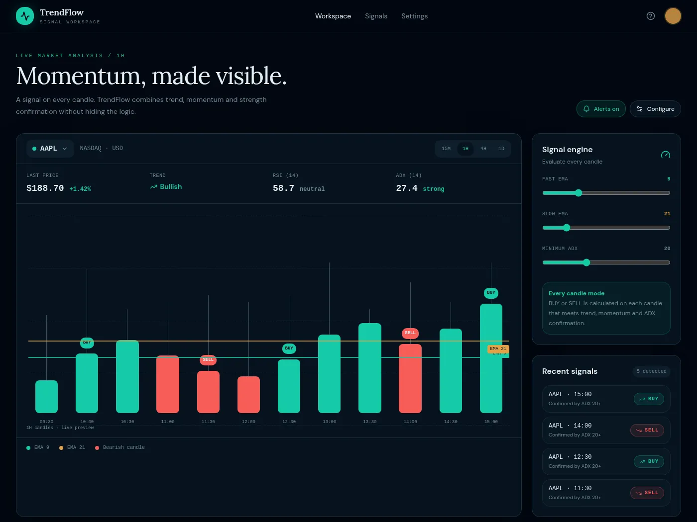 TrendFlow Signal Web App