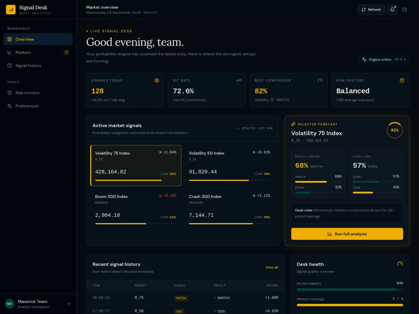 Deriv Trade Predictor
