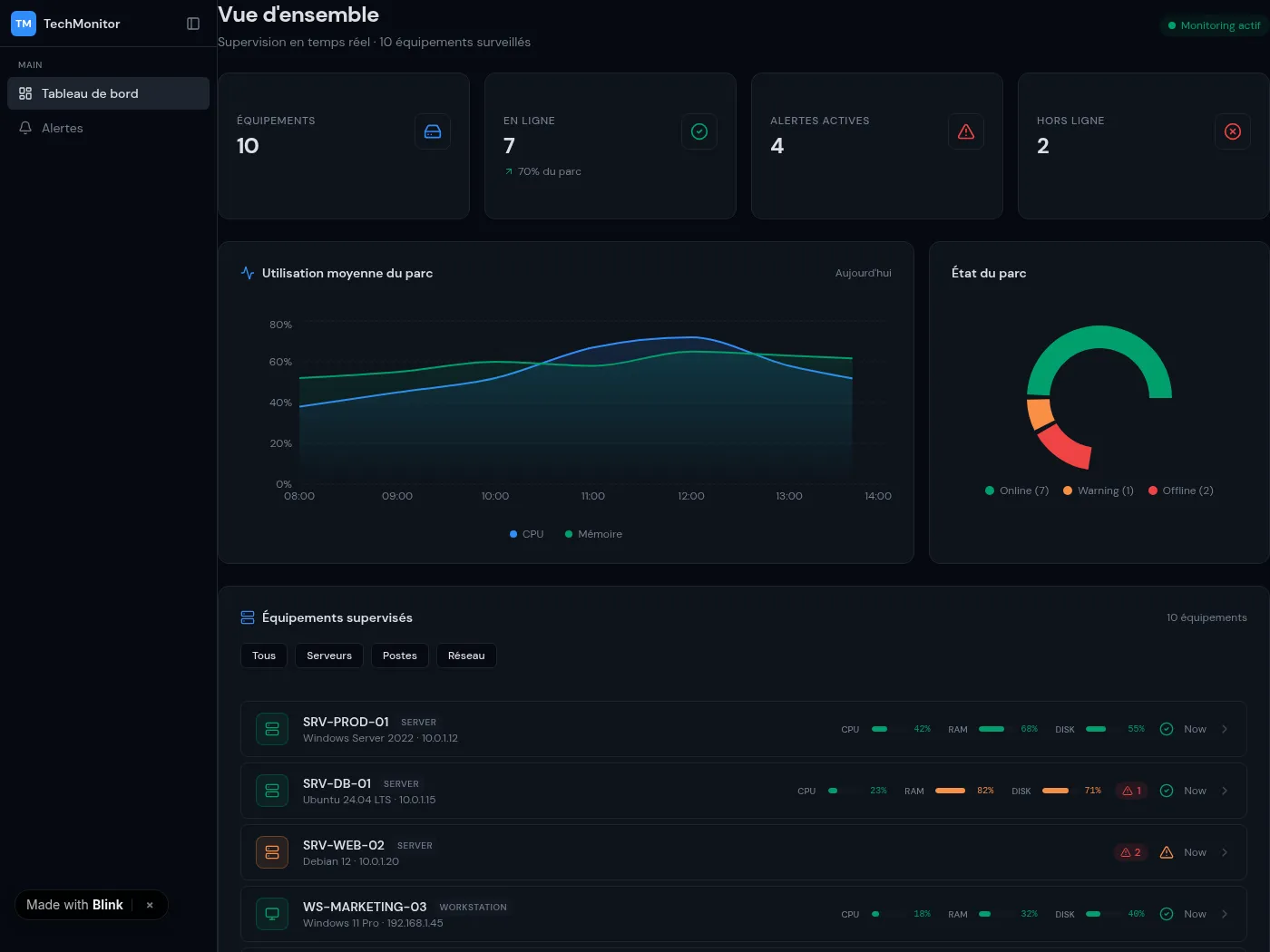 TechMonitor RMM