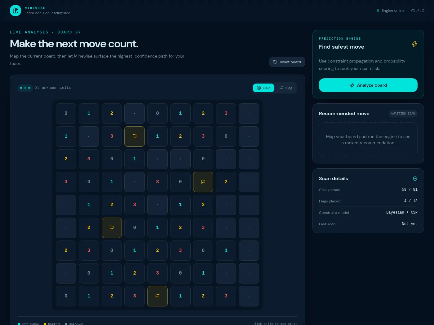 Minesweeper AI Predictor