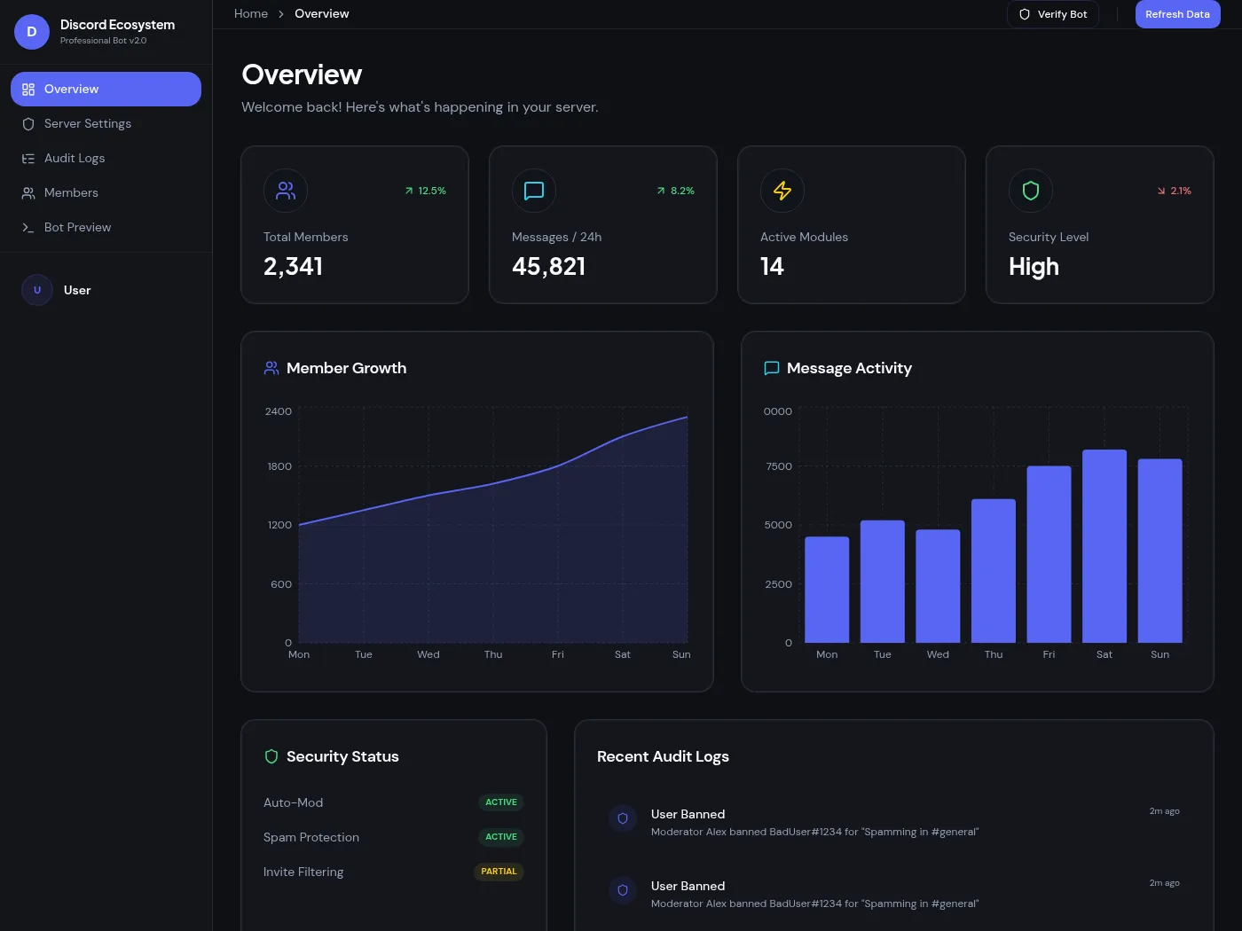 Discord Bot Ecosystem