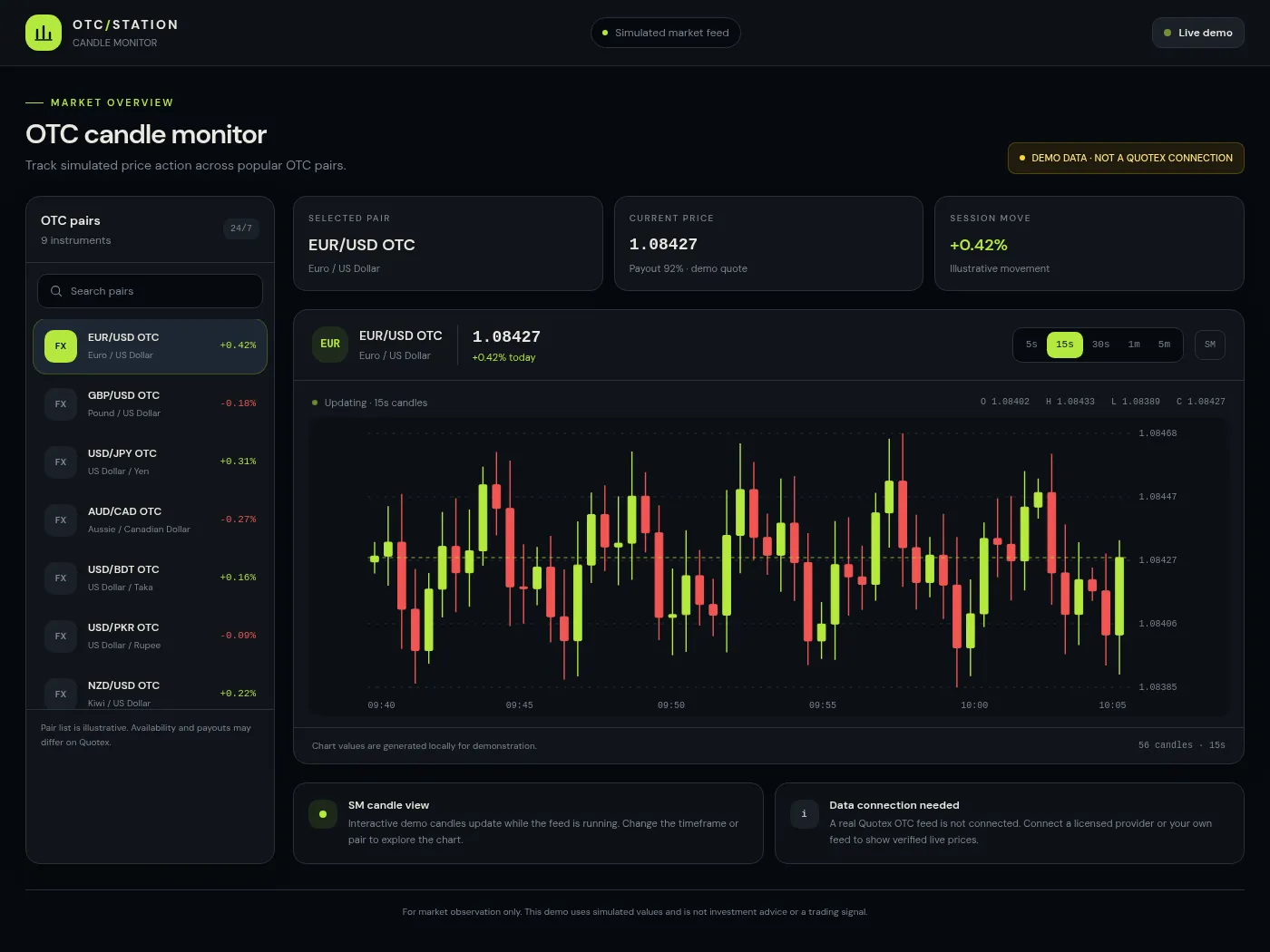 Quotex OTC Candle Live