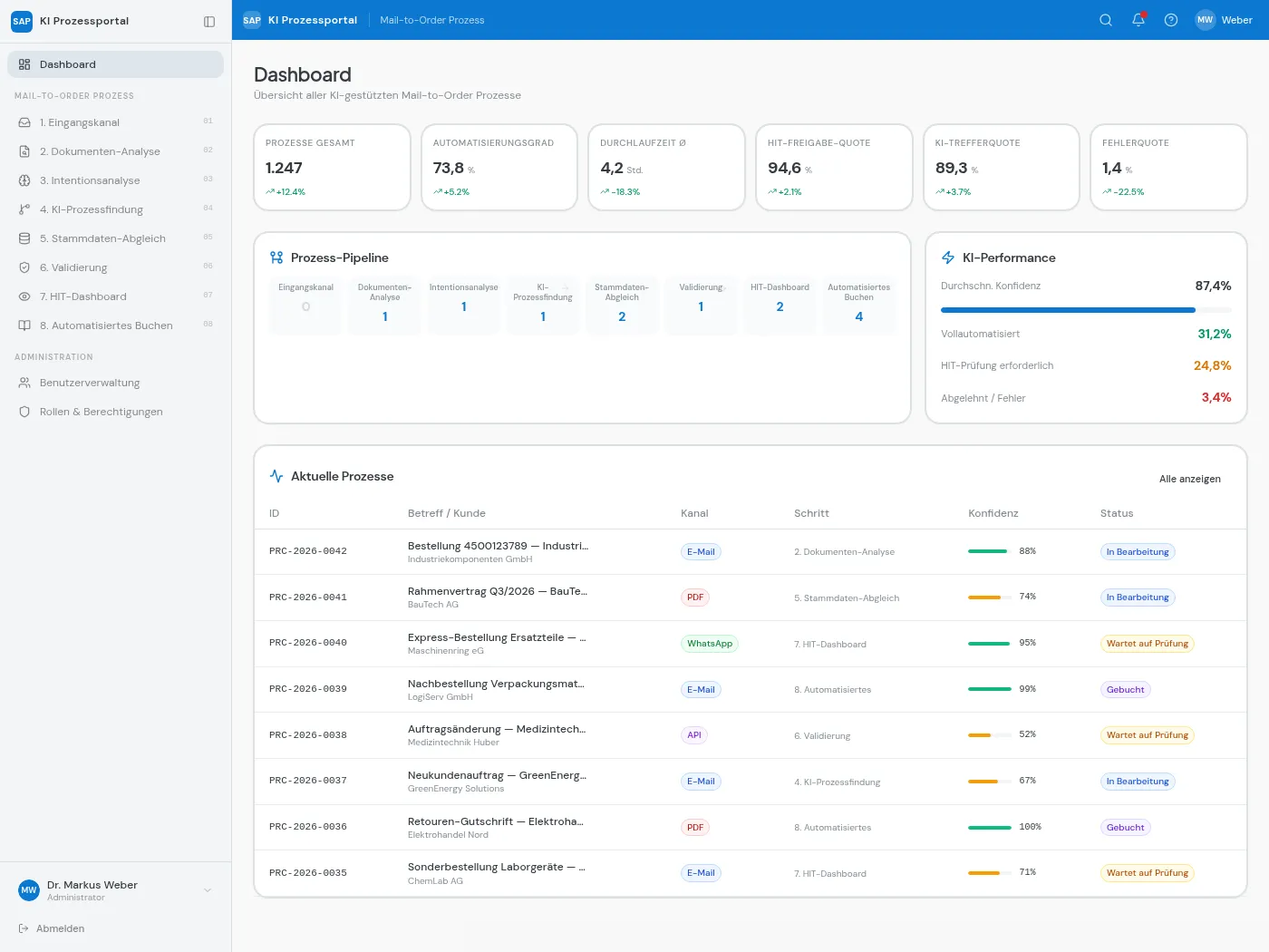 SAP UI5 KI Prozessportal