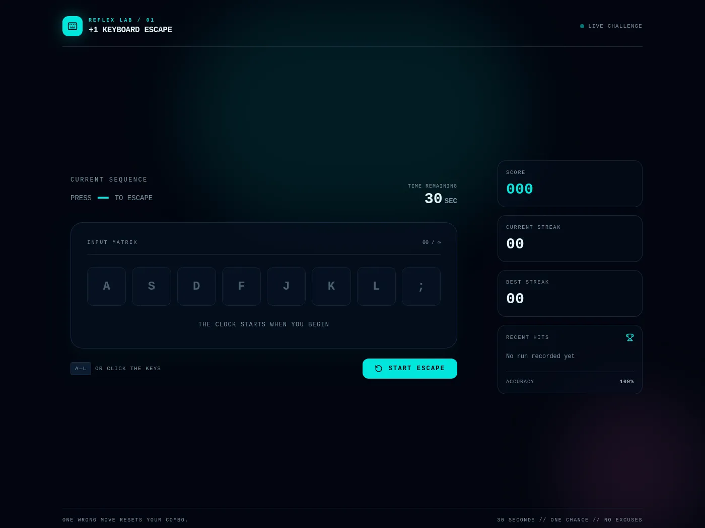 PlusOne Keyboard Escape