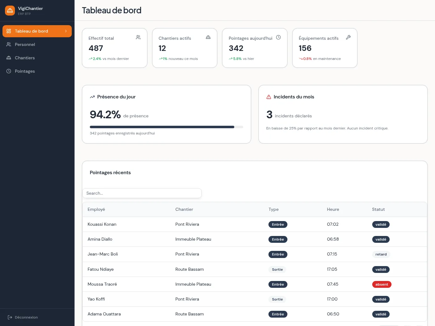 VigiChantier ERP Cloud