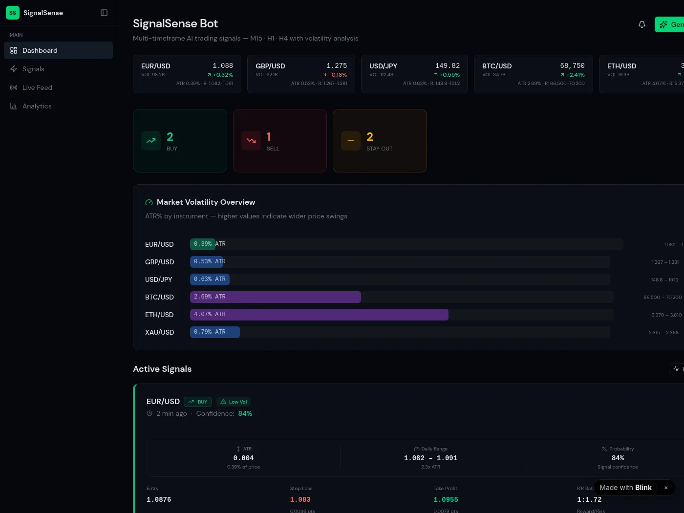 SignalSense Bot Dashboard