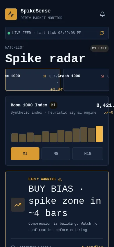 SpikeSense Mobile