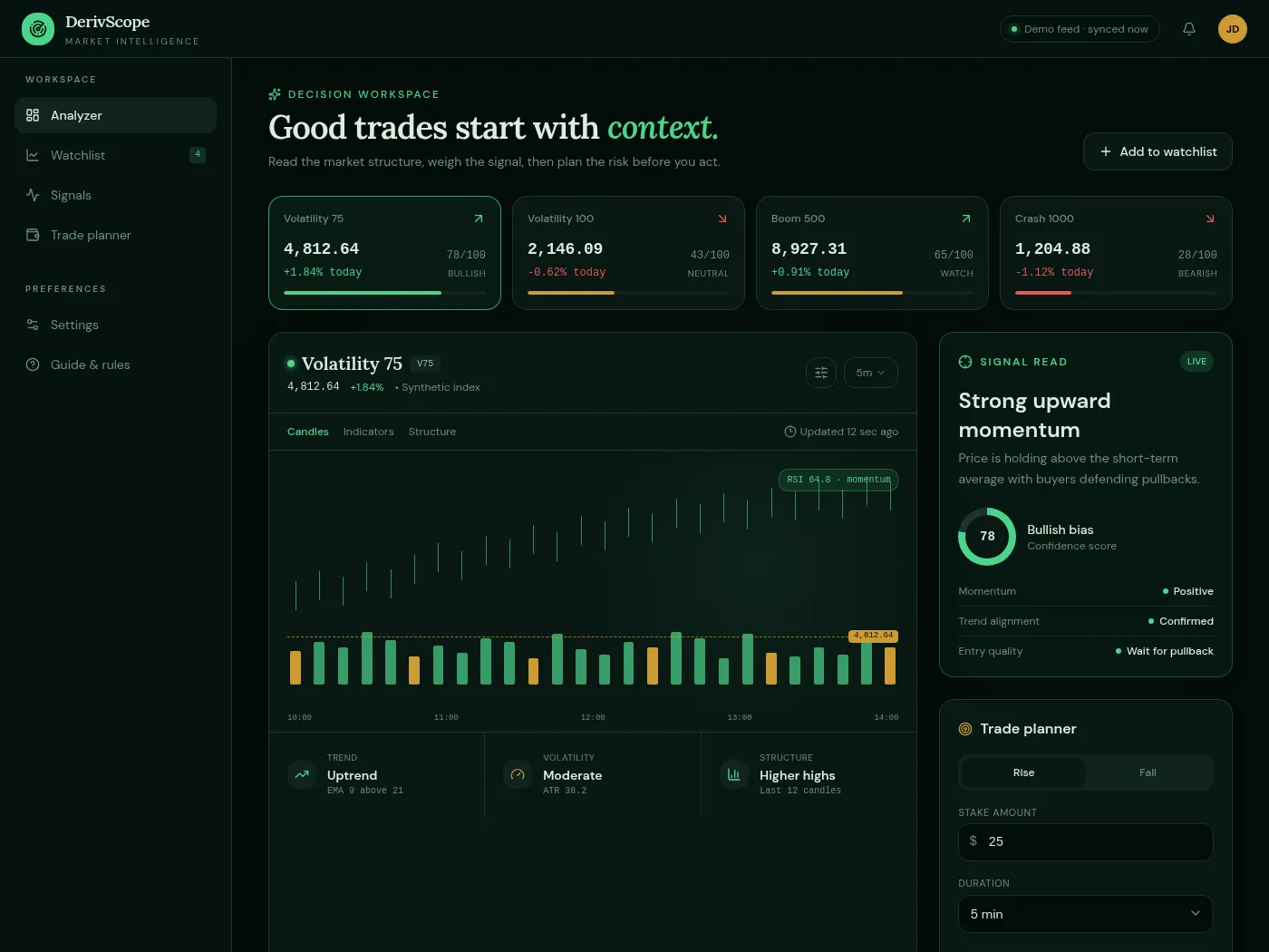 Deriv Trading Analyzer