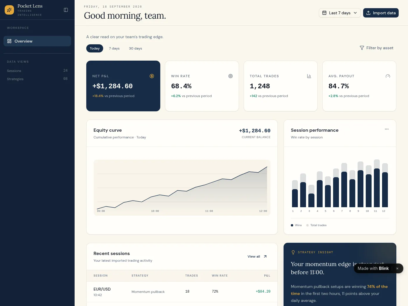 Pocket Option Analyzer