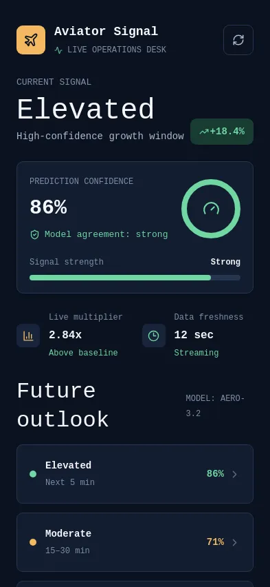 Aviator Signal Predictor