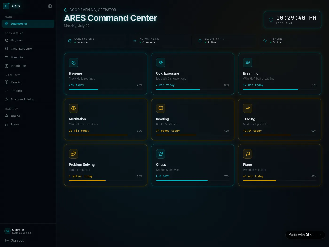 Ares Productivity Dashboard