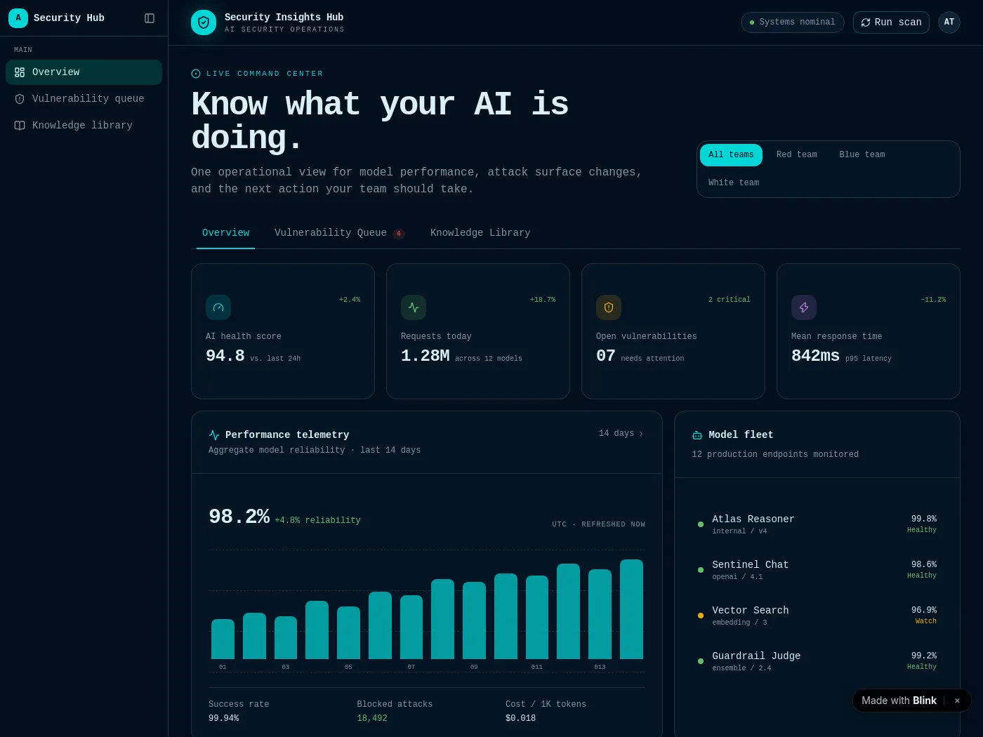AI Security Insights Hub