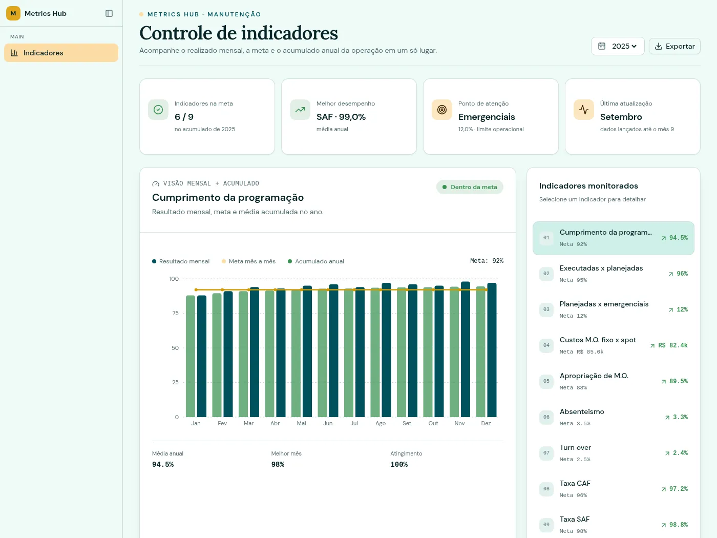 Manutenção Metrics Hub