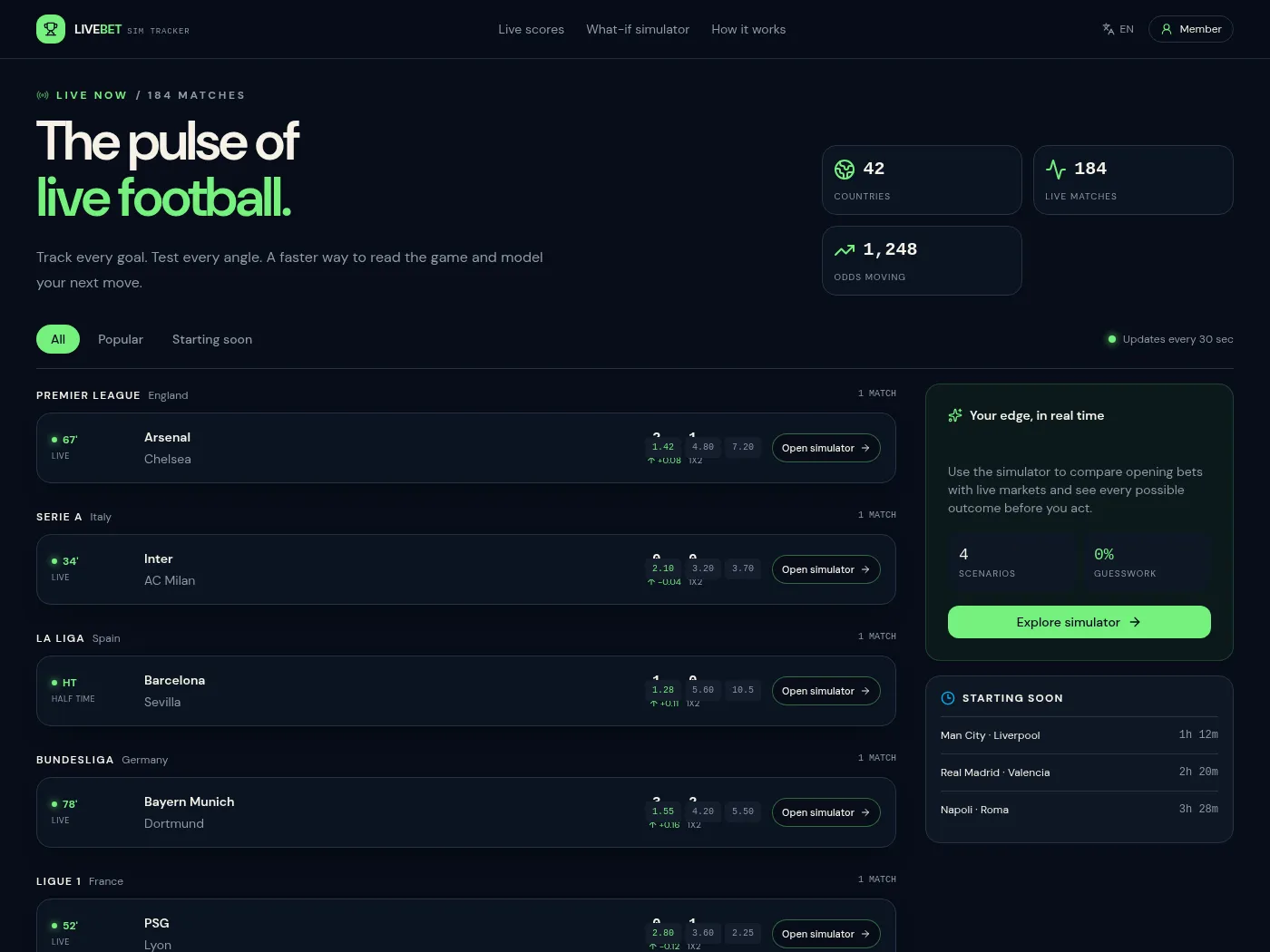 LiveBet Sim Tracker